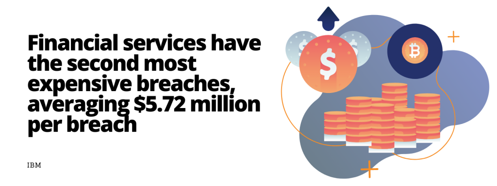 Cybersecurity In The Financial Sector - Teramind Blog