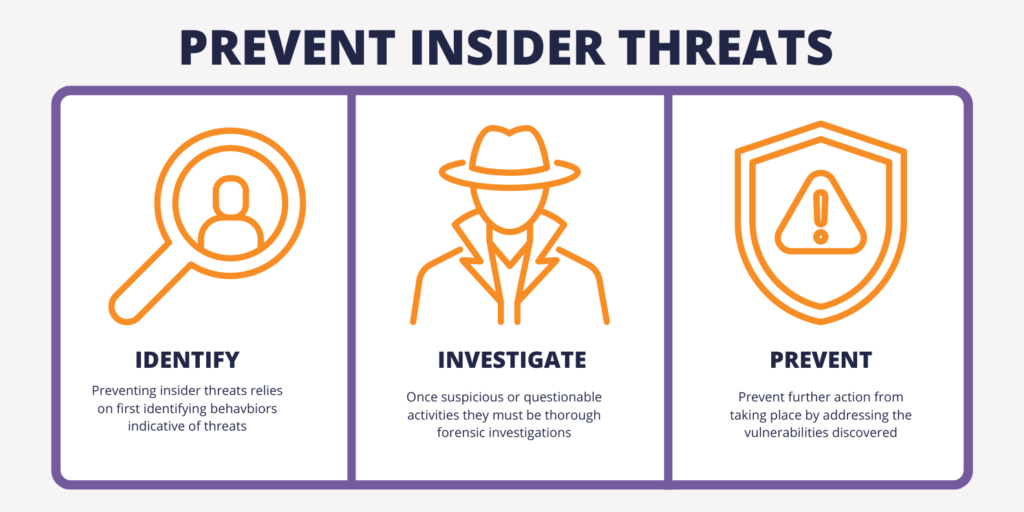 What Is An Insider Threat The Definitive Guide