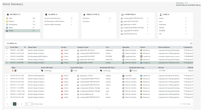 The 14 Best Data Loss Prevention (DLP) Vendors in 2026