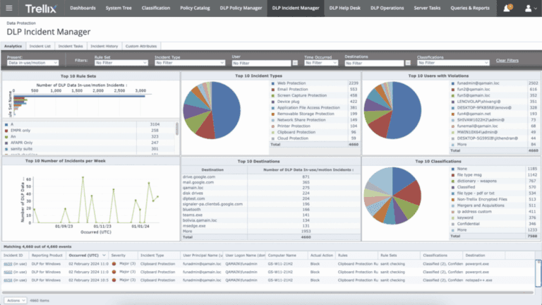 The Best Data Loss Prevention Tools for 2026