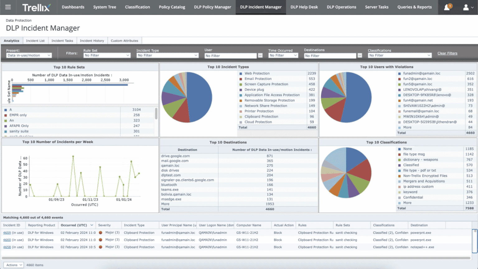The Best Data Loss Prevention Tools for 2026