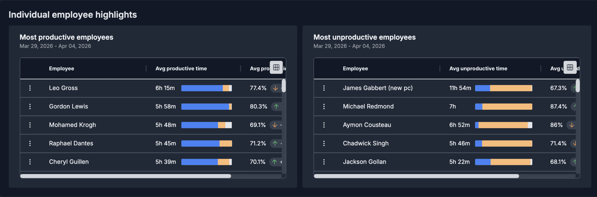 Workload Distribution Demystified: A How-to Guide