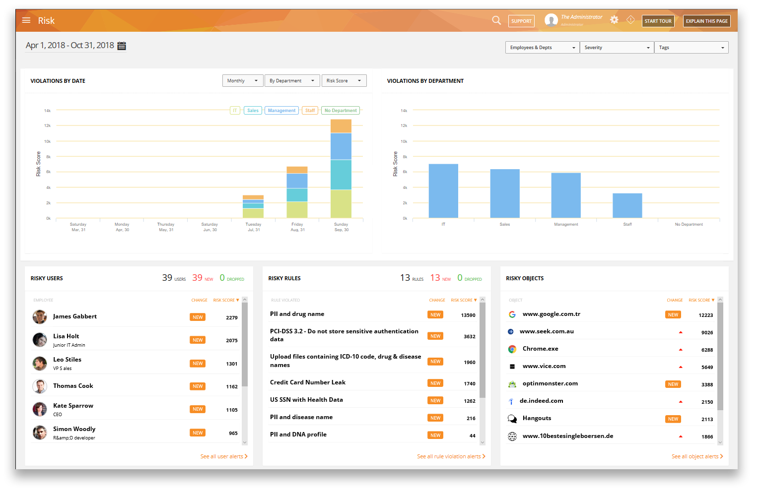 ISO 27001 Risk Matrix