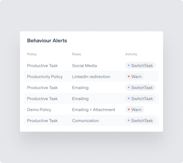 Employee Screenshot Tracking & Monitoring Solution