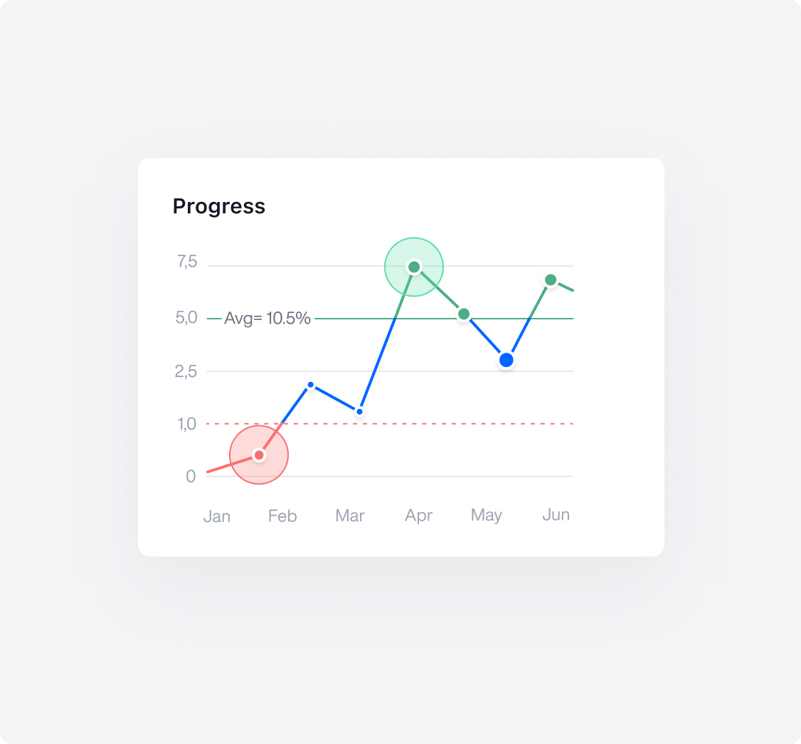 Advisory Services - Teramind