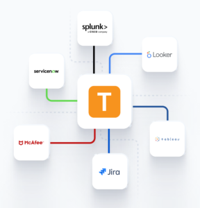 Teramind: Employee Monitoring & Workforce Analytics Software