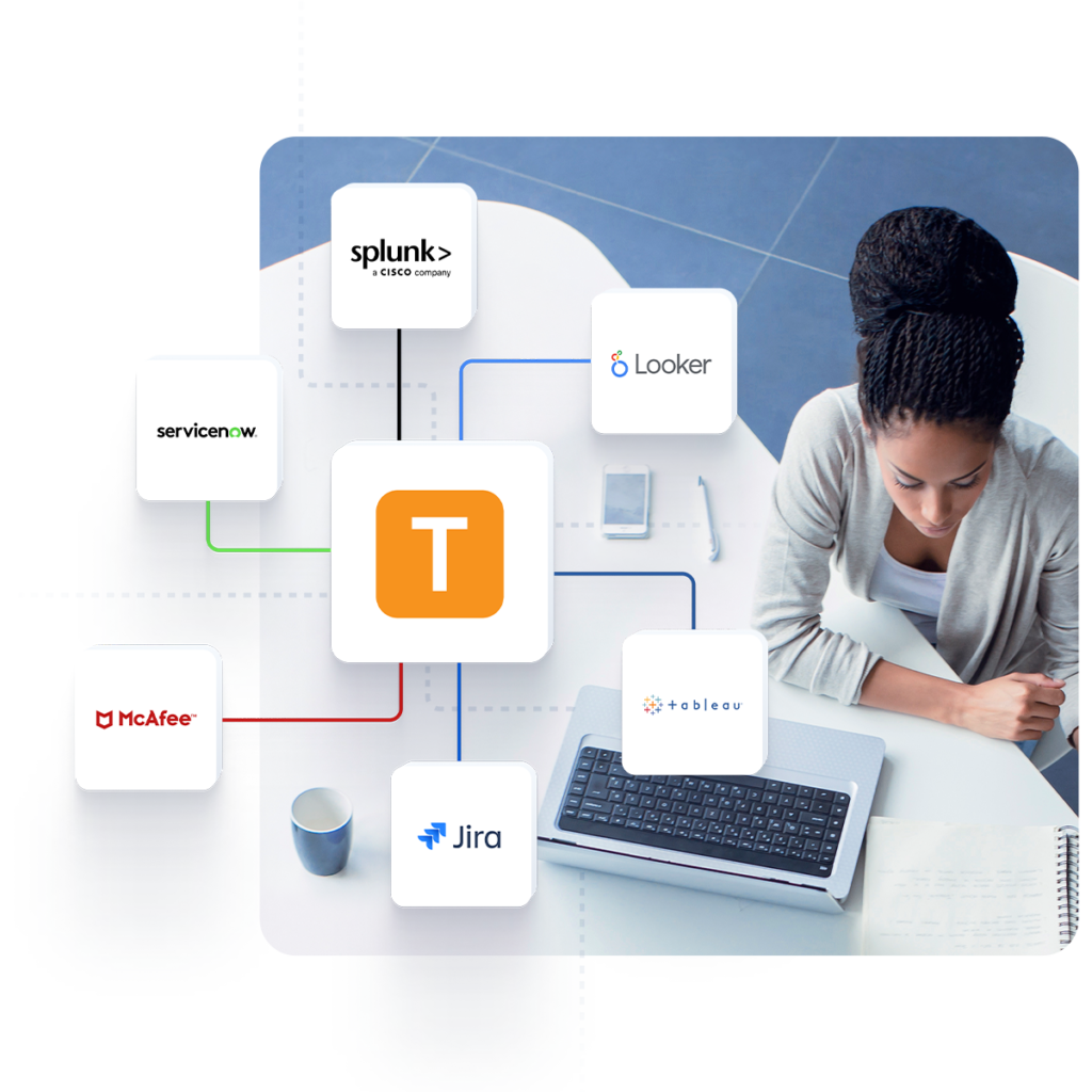 Integrations - Teramind