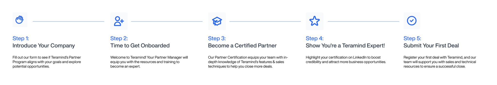 Teramind Partner Program | Become a Partner