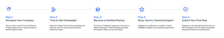 Teramind Partner Program | Become a Partner