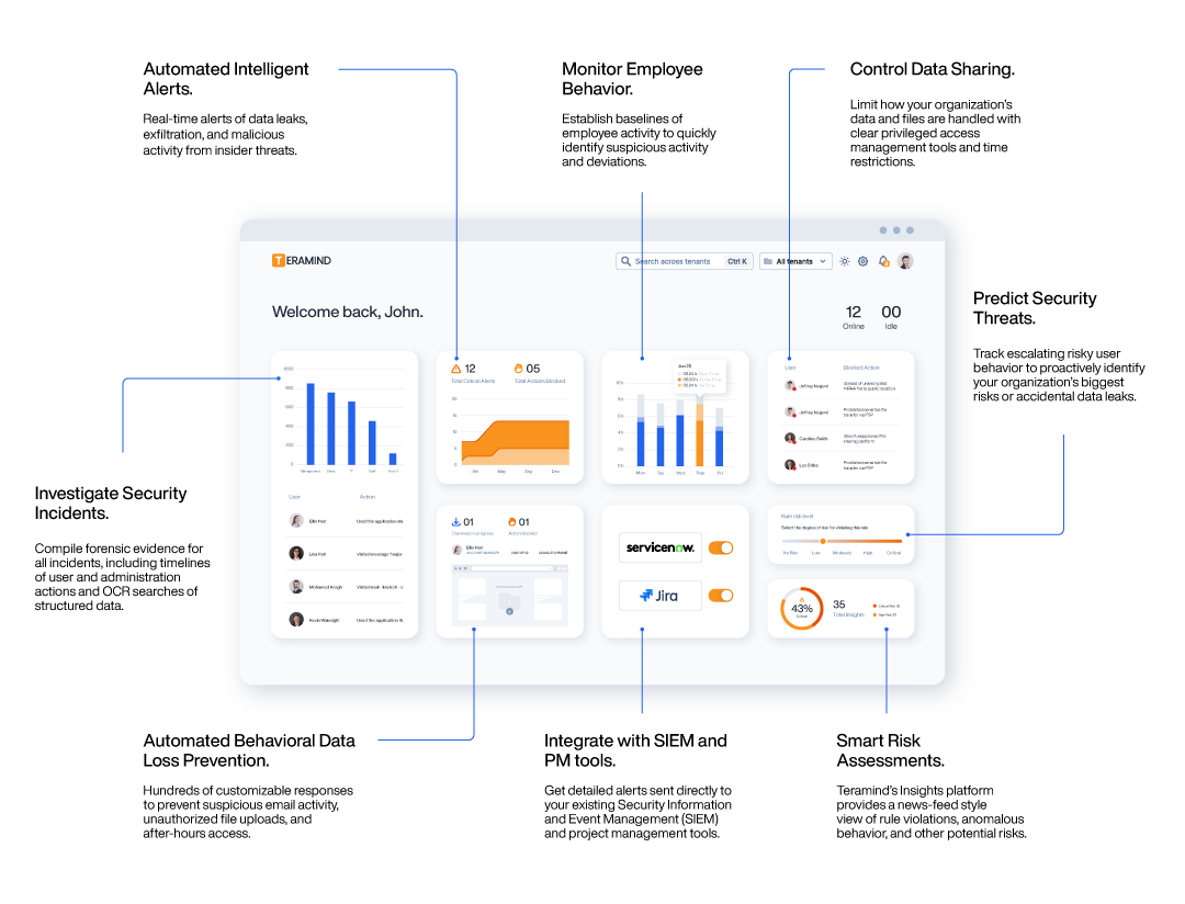 Insider Threat Detection Software To Prevent Data Loss Insider Threat Detection Software To Prevent Data Loss